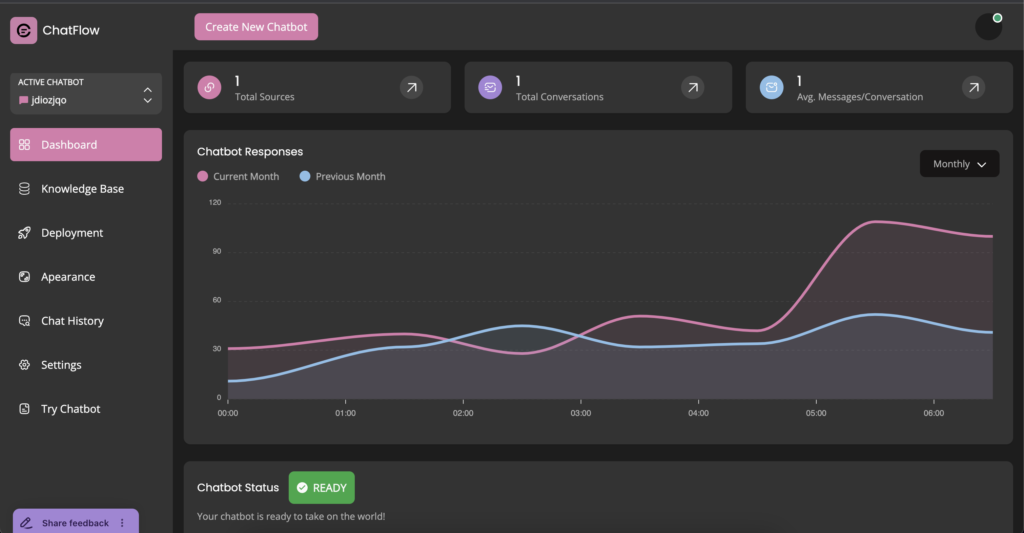 ChatFlow review, pricing & lifetime deal online - SaaSBaba ChatFlow review, pricing & lifetime deal online - SaaSBaba